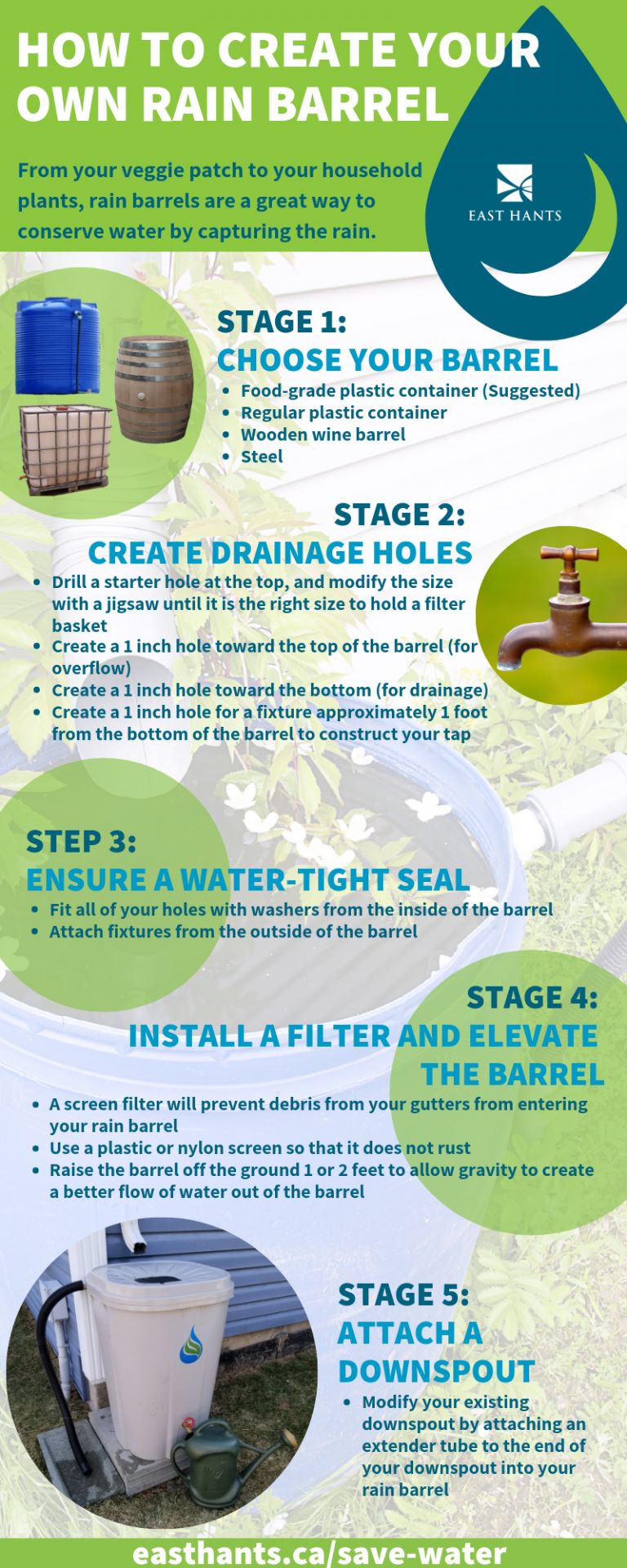 D.I.Y. Rain Barrels - Municipality of East Hants